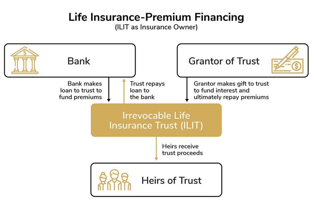 Premium Financing – Signature Blue Insurance Group